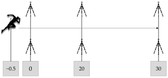 Enhancing Acceleration Capabilities in Professional Women’s Football ...
