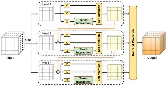 RS-DETR: An Improved Remote Sensing Object Detection Model Based on RT-DETR