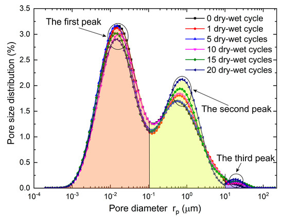 The Mesoscopic Damage Mechanism of Jointed Sandstone Subjected to the ...