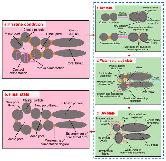 The Mesoscopic Damage Mechanism of Jointed Sandstone Subjected to the ...