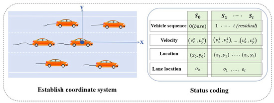 Vehicle Trajectory Prediction Using Residual Diffusion Model Based on Image Information