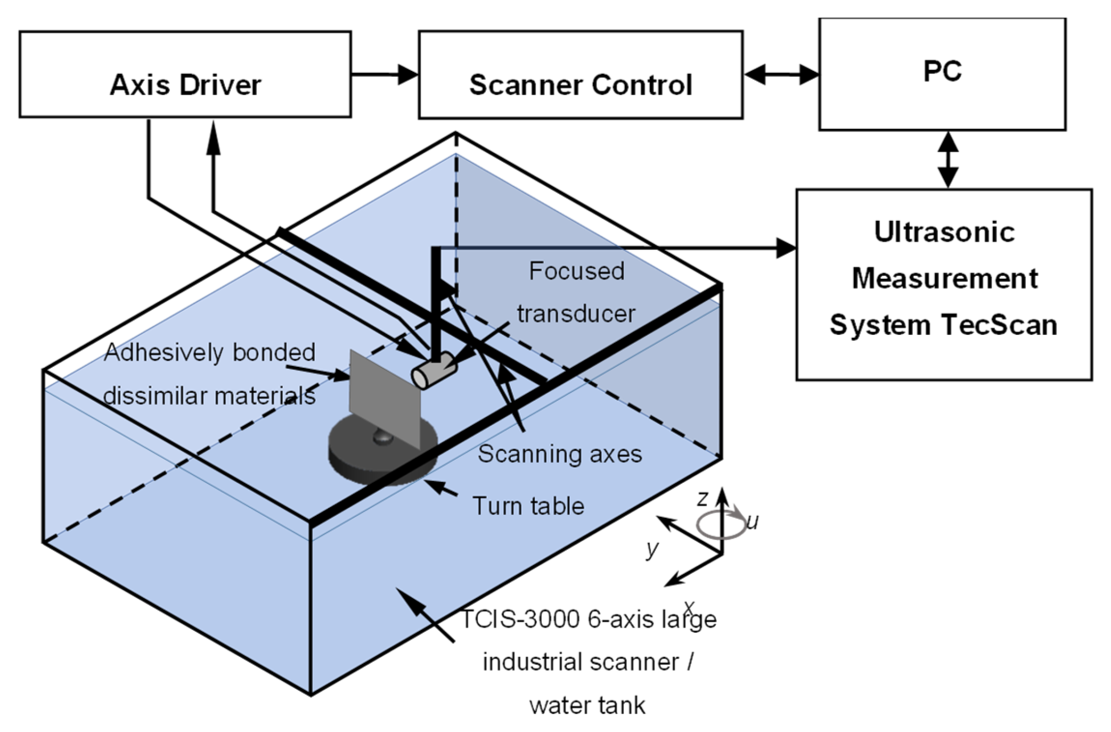 Convolutional Neural Network for Interface Defect Detection in Adhesively Bonded Dissimilar ...