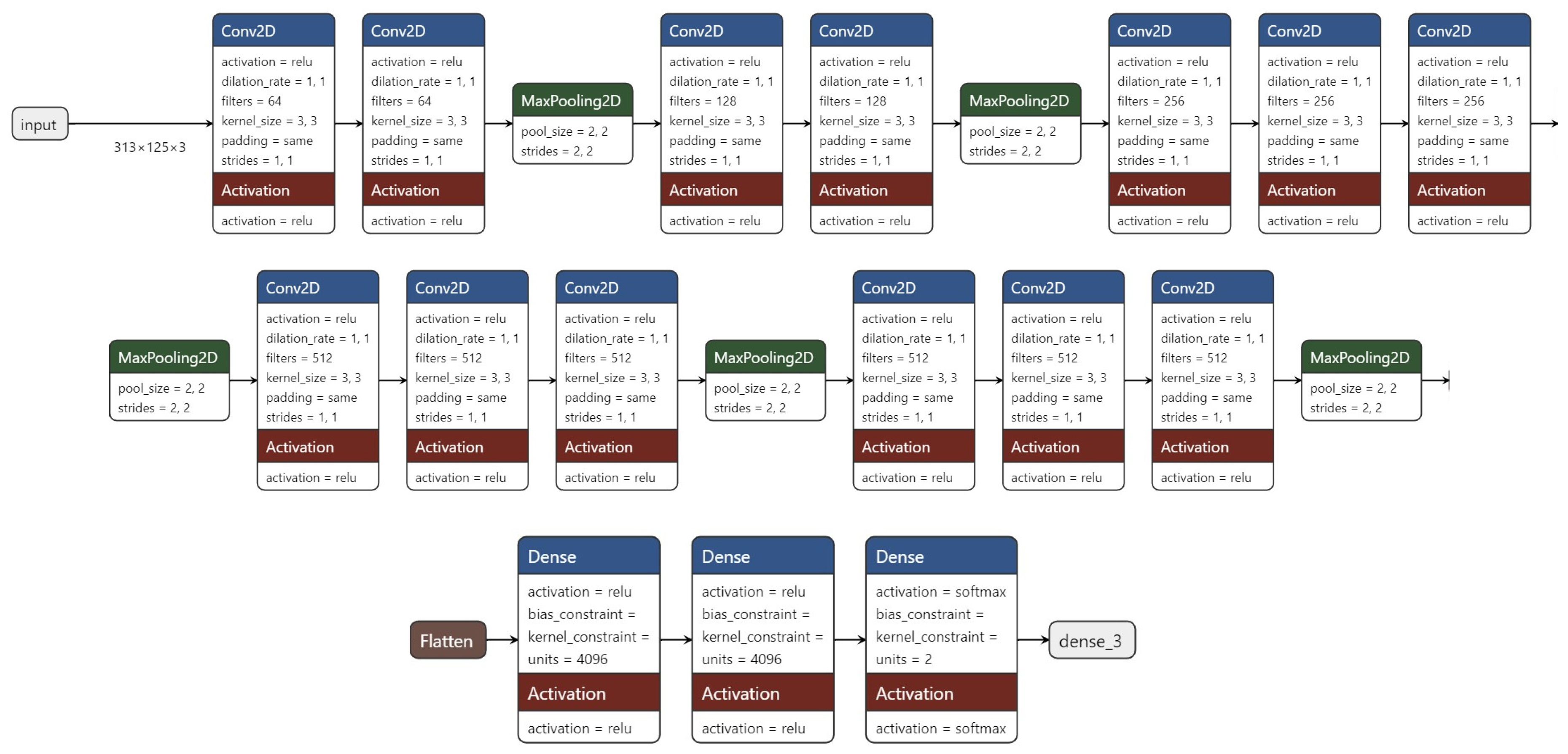 Convolutional Neural Network for Interface Defect Detection in Adhesively Bonded Dissimilar ...