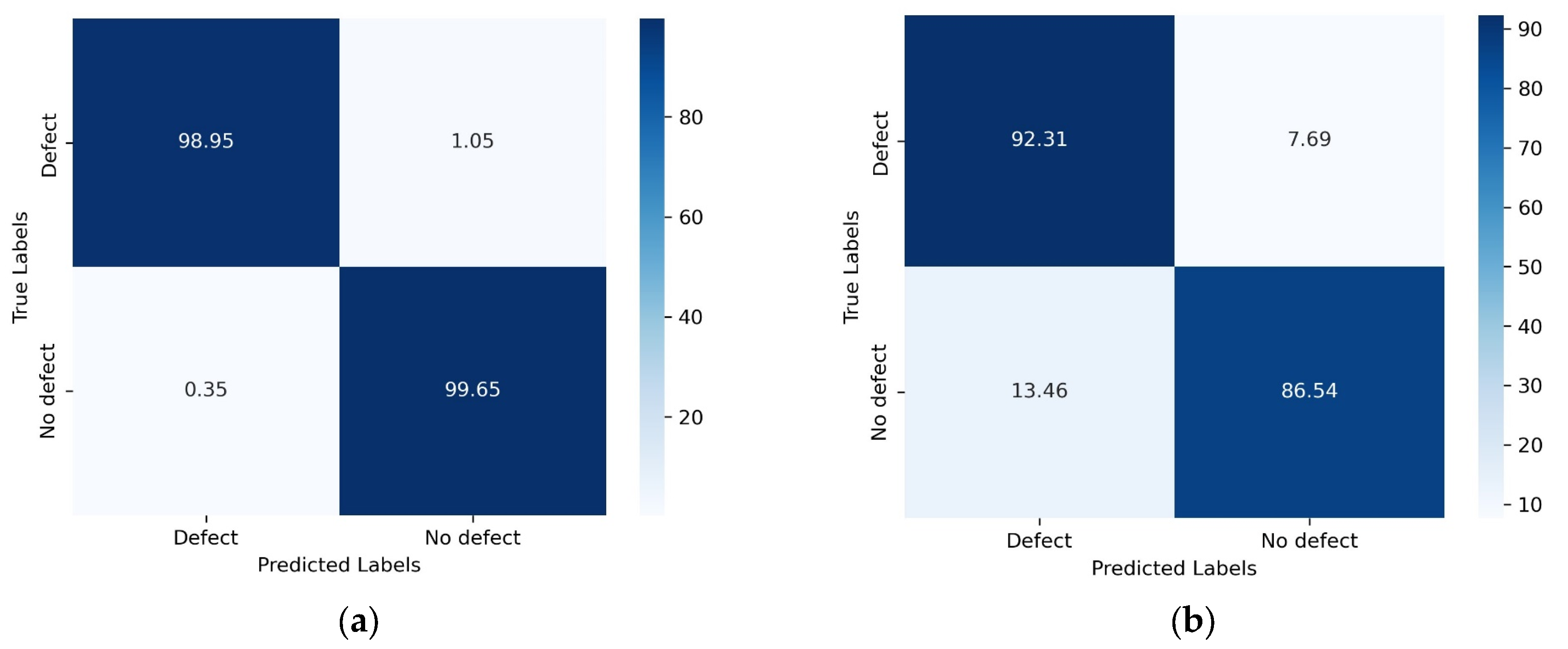 Convolutional Neural Network for Interface Defect Detection in Adhesively Bonded Dissimilar ...