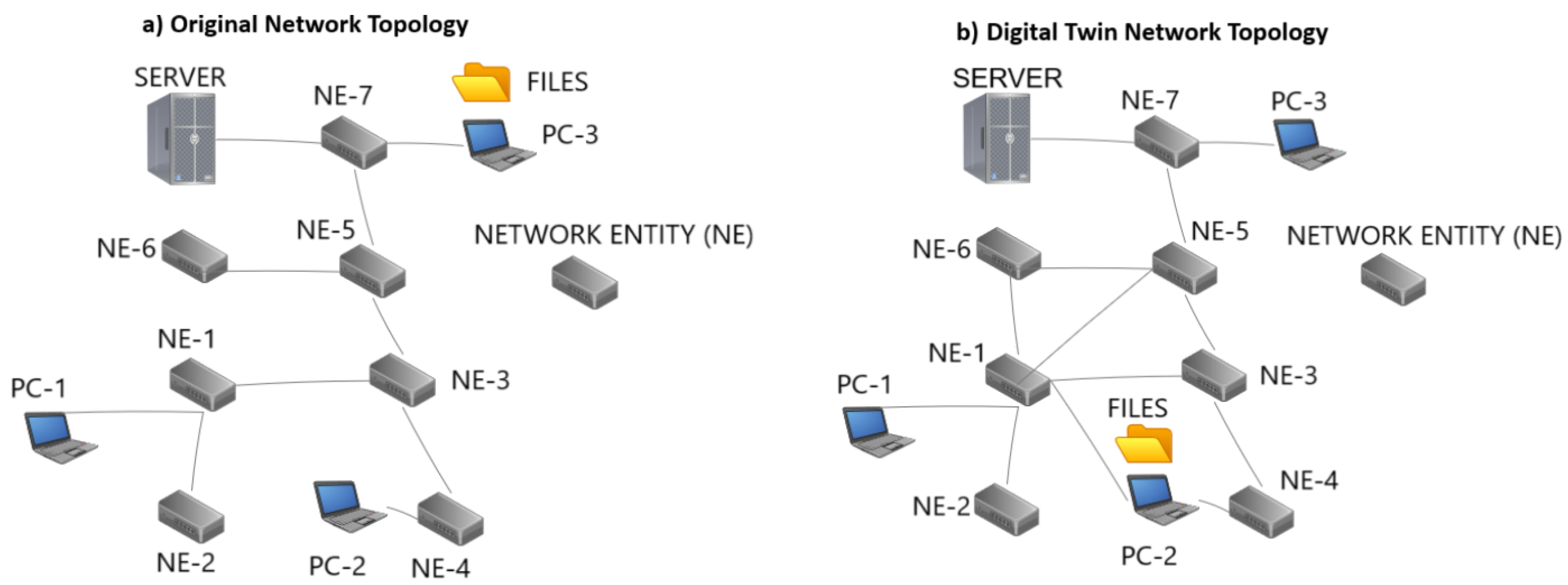 Digital Twin-Driven Virtual Network Architecture for Enhanced Extended Reality Capabilities