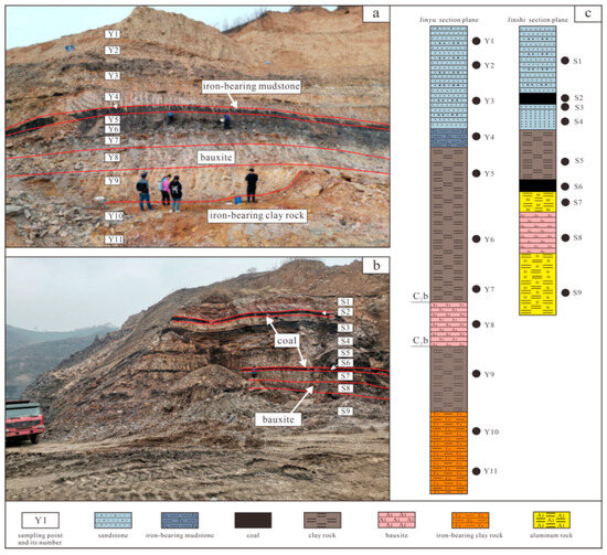 Provenance and Paleo-Environment of the Late Carboniferous Bauxite ...