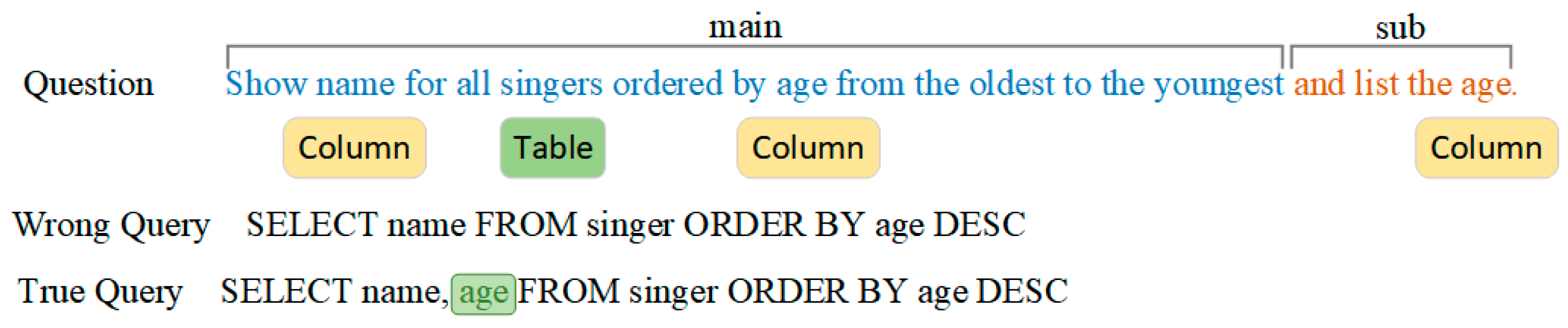 RGISQL: Integrating Refined Grammatical Information into Relational ...