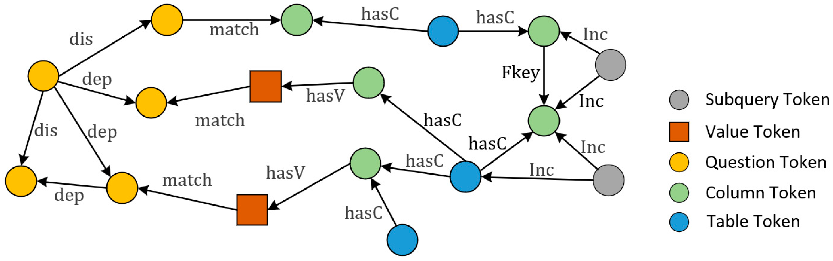 RGISQL: Integrating Refined Grammatical Information into Relational ...