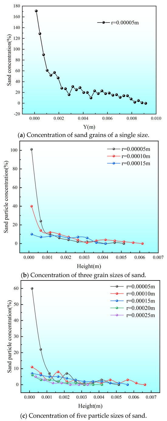 Analysis and Application of Particle Backtracking Algorithm in Wind ...