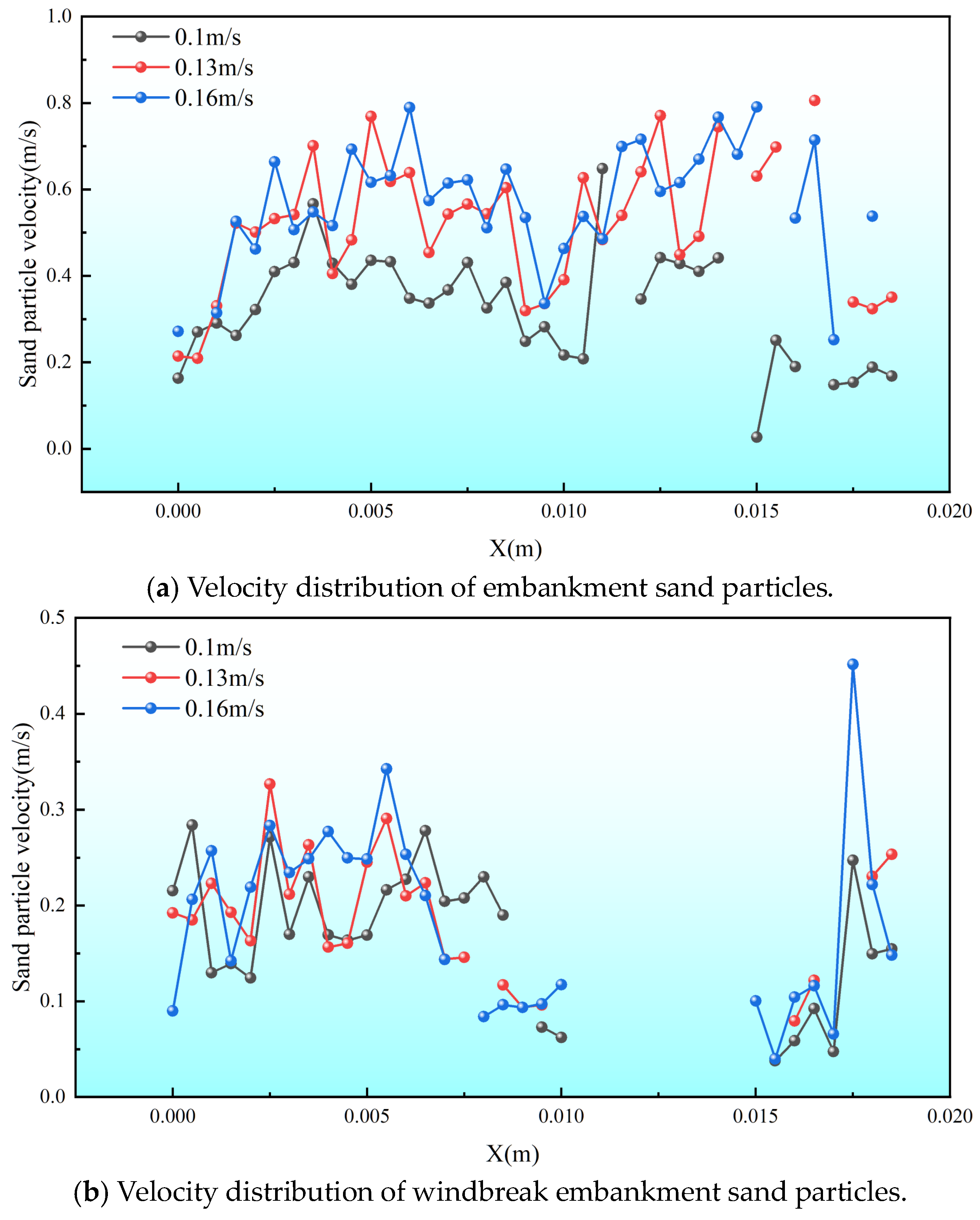 Analysis and Application of Particle Backtracking Algorithm in Wind–Sand Two-Phase Flow Using ...