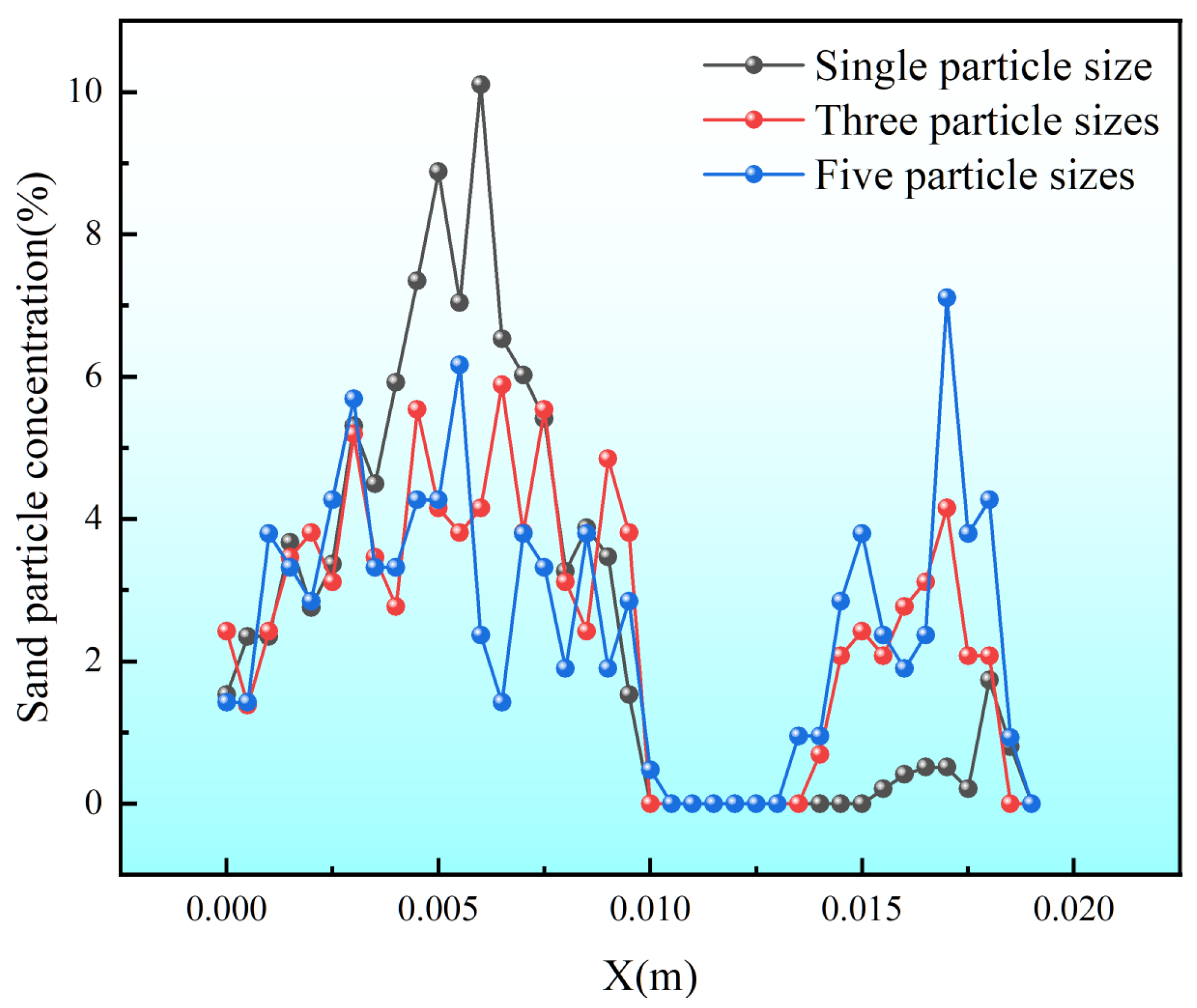 Analysis and Application of Particle Backtracking Algorithm in Wind–Sand Two-Phase Flow Using ...