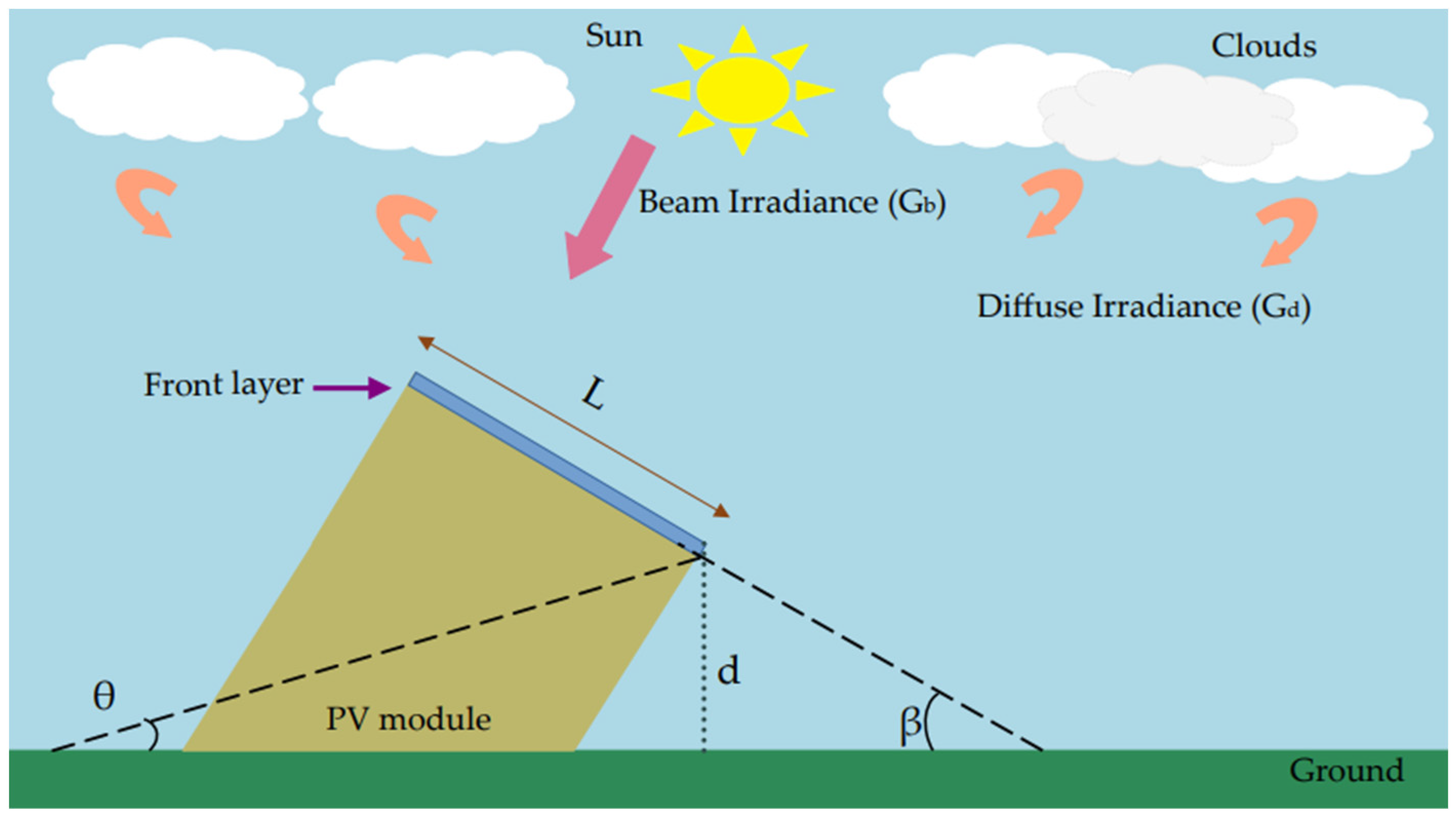 Progress in Improving Photovoltaics Longevity