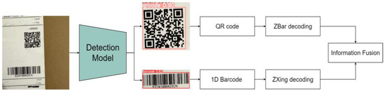 A Lightweight Barcode Detection Algorithm Based on Deep Learning
