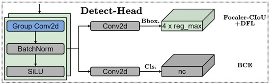 A Lightweight Barcode Detection Algorithm Based on Deep Learning