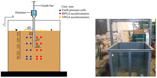 Influence of Soil Plugging on Dynamic Soil Response During Simulated ...