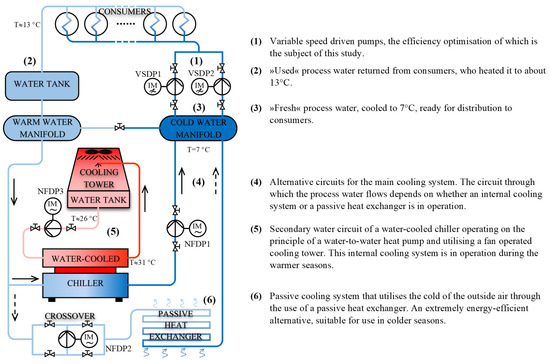 Model-Based Assessment of Energy Efficiency in Industrial Pump Systems ...
