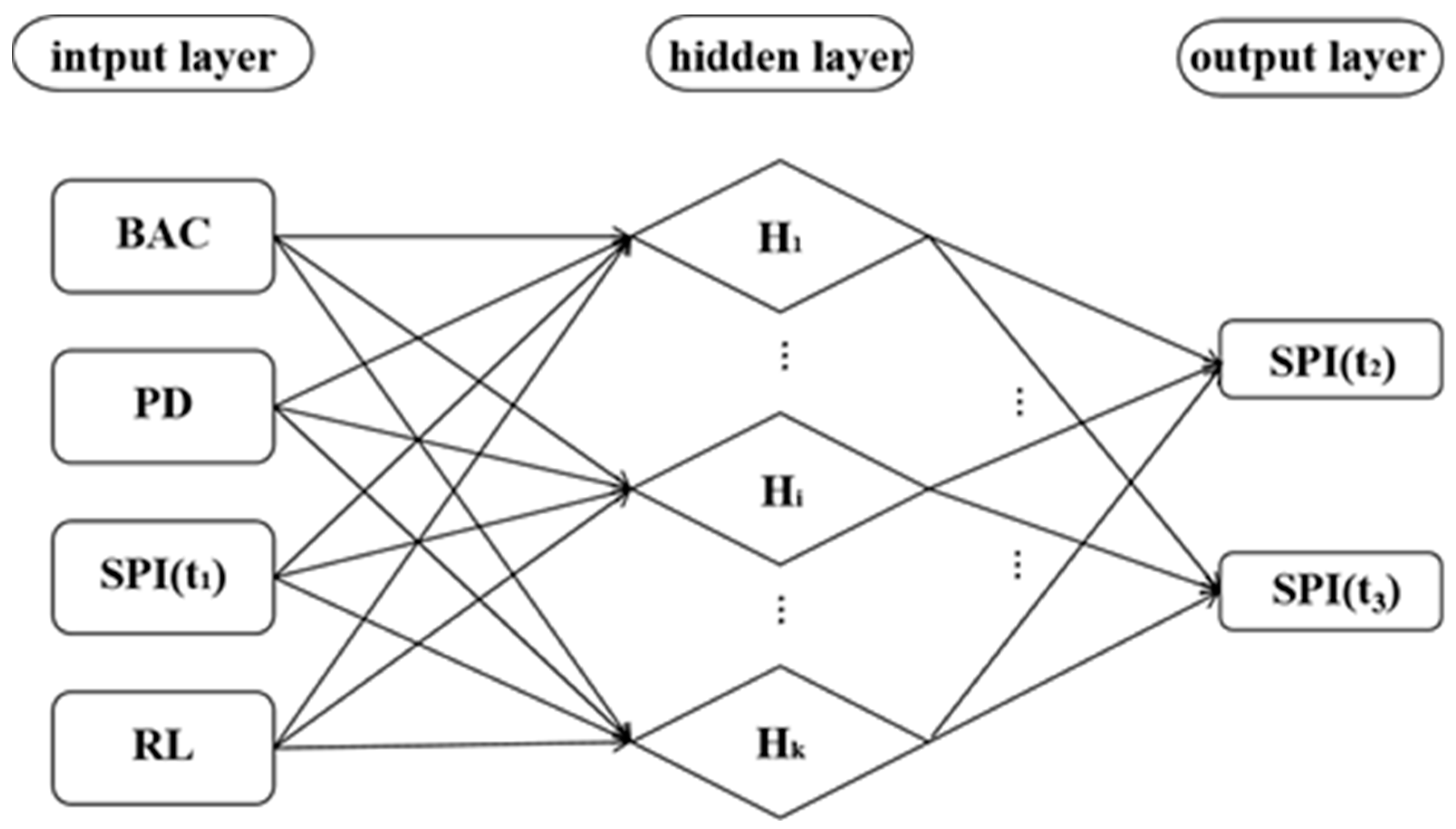 Assessing Project Resilience Through Reference Class Forecasting and Radial Basis Function ...