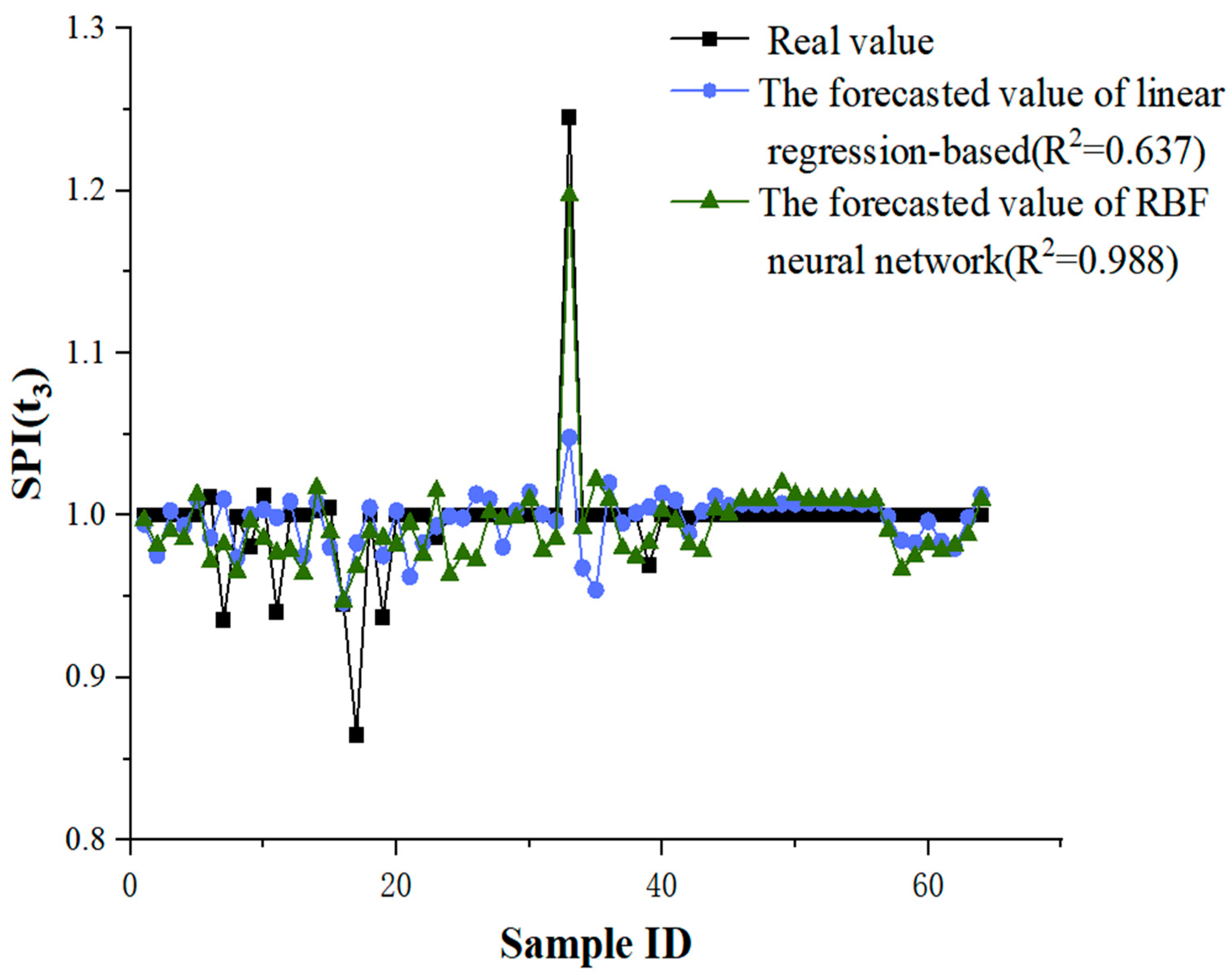 Assessing Project Resilience Through Reference Class Forecasting and ...