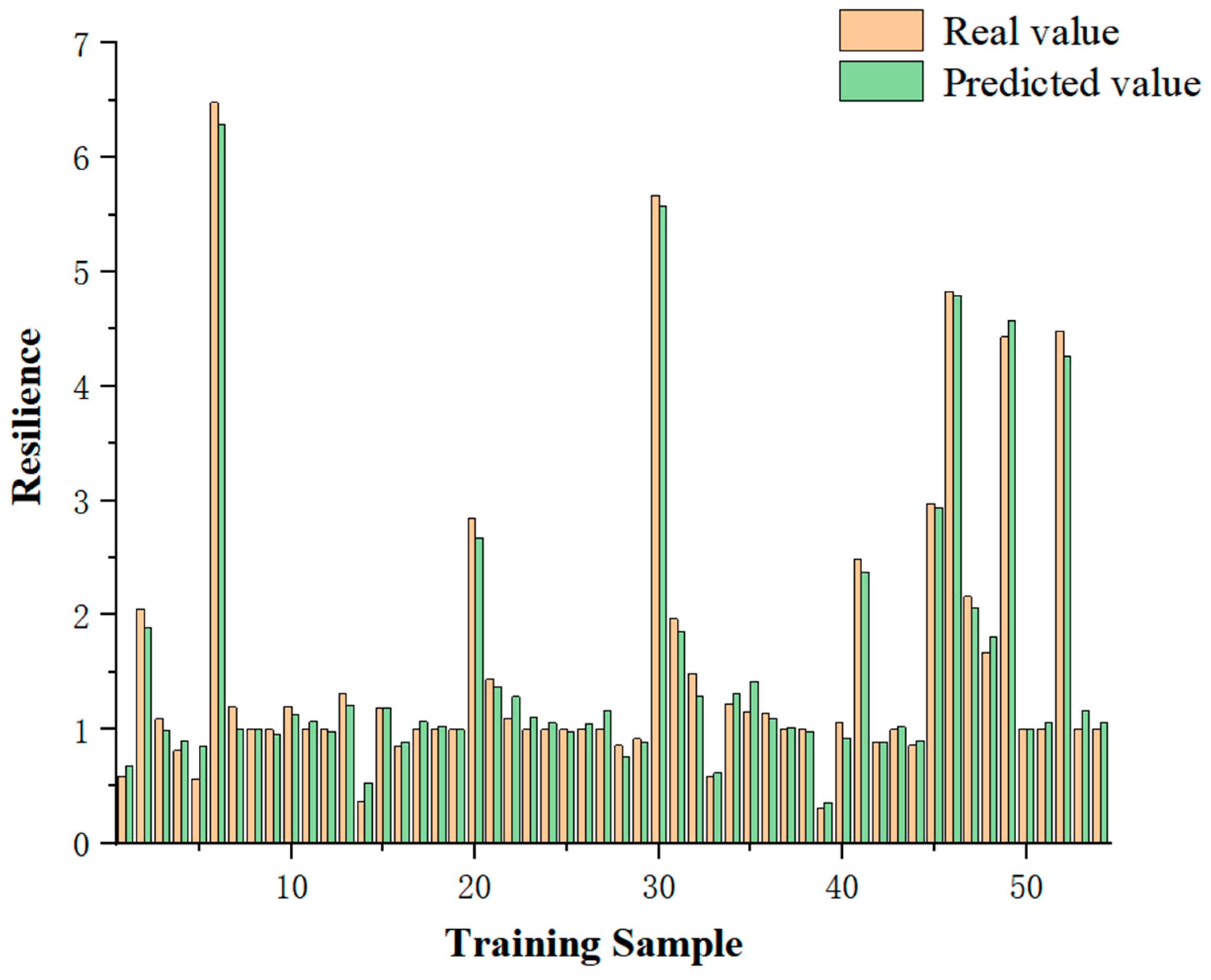 Assessing Project Resilience Through Reference Class Forecasting and ...