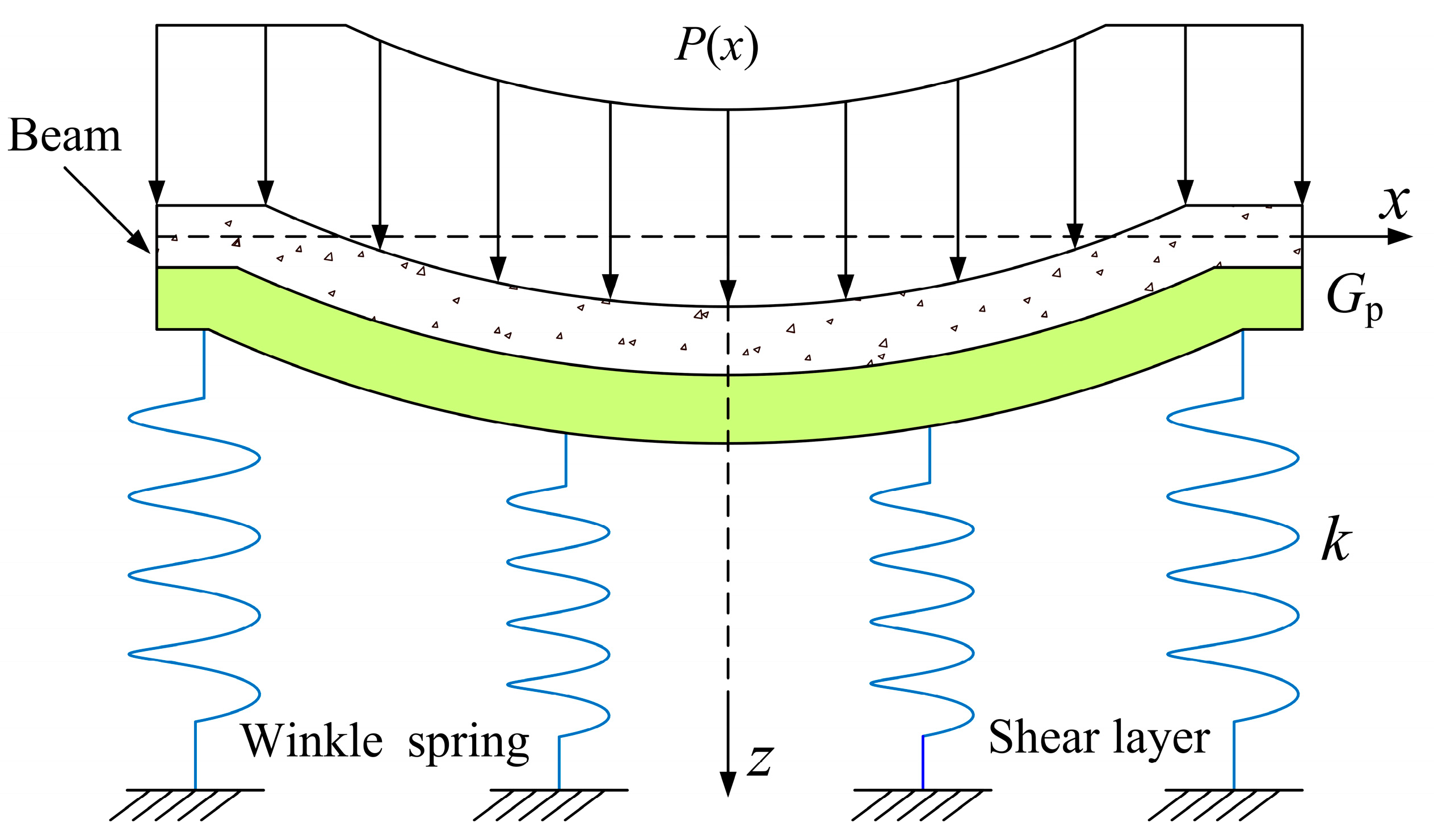 Application and Effect Evaluation of Elastic Foundation Beam Method in ...