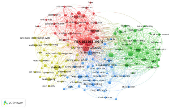 Fishing Vessel Risk and Safety Analysis: A Bibliometric Analysis ...