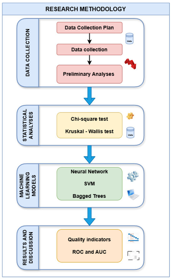 Evaluation and Application of Machine Learning Techniques for Quality ...