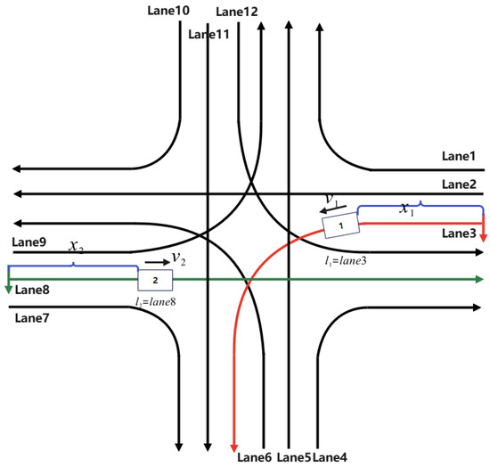 Complexity Evaluation for Urban Intersection Scenarios in Autonomous ...