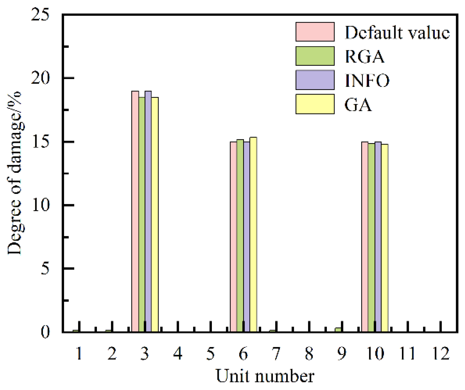 Research and Evaluation of a New Structural Damage Identification ...