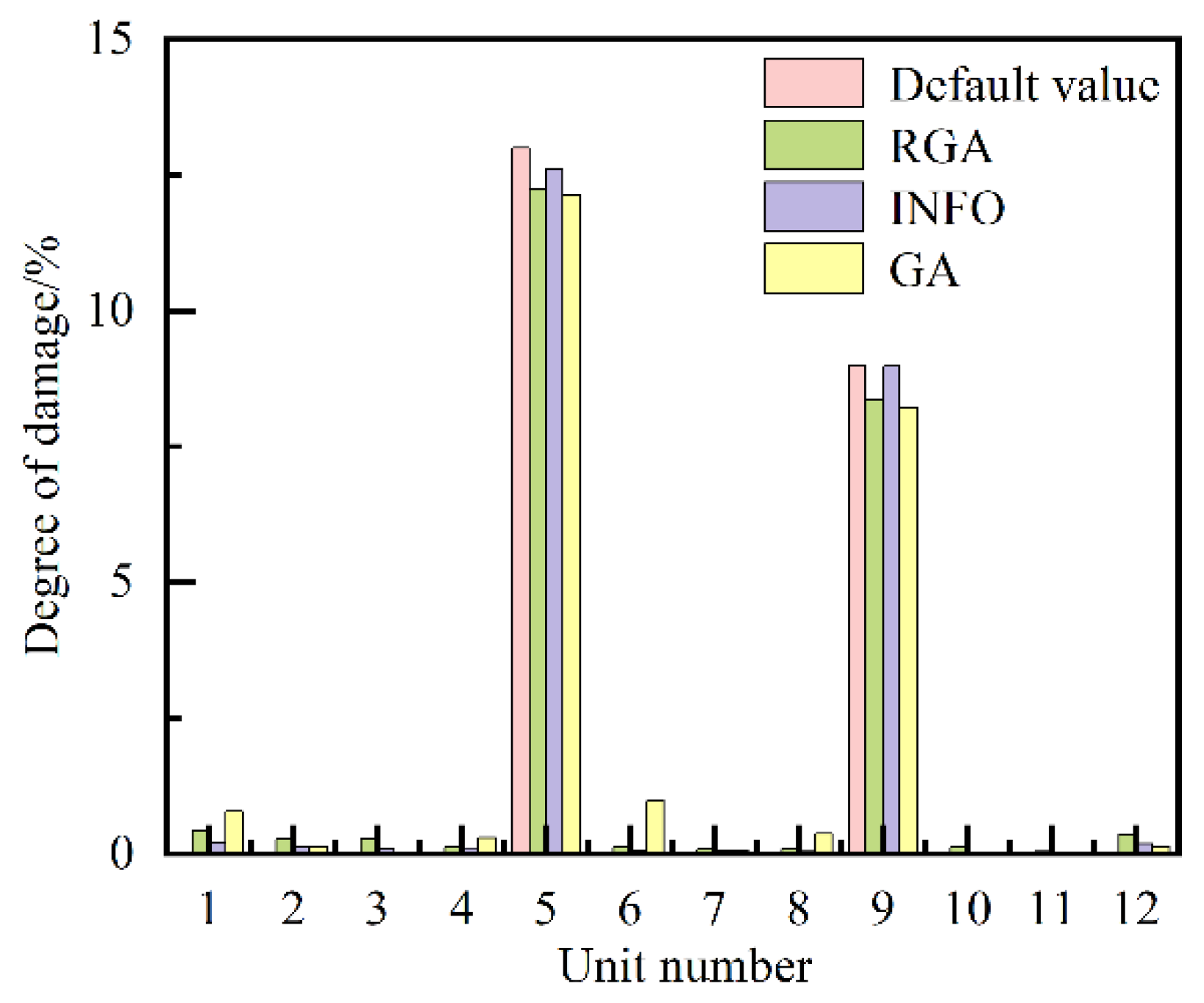 Research and Evaluation of a New Structural Damage Identification Method Based on a Refined ...