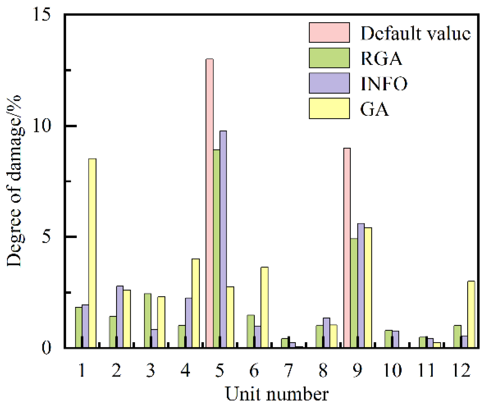 Research and Evaluation of a New Structural Damage Identification ...