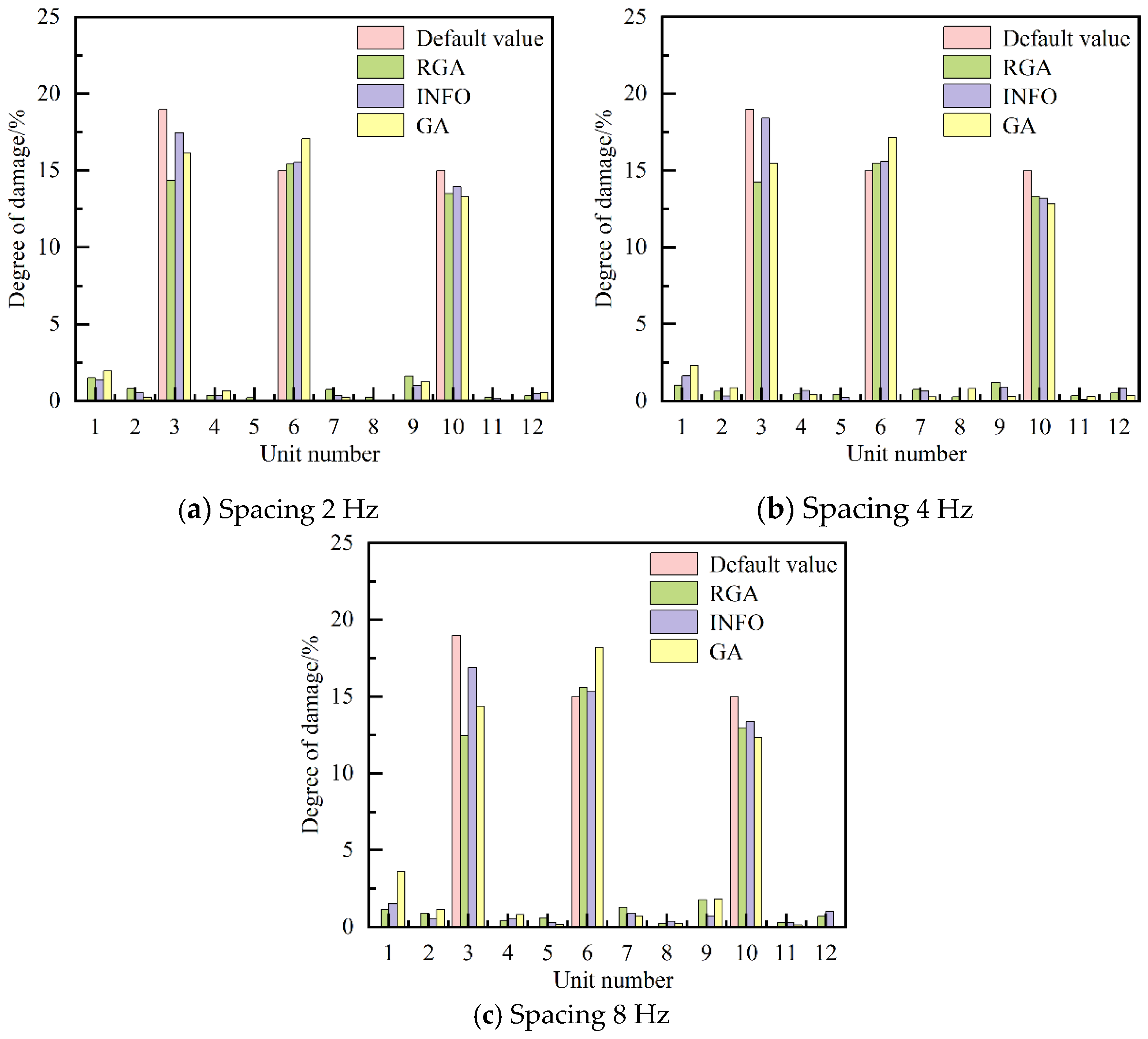 Research and Evaluation of a New Structural Damage Identification Method Based on a Refined ...