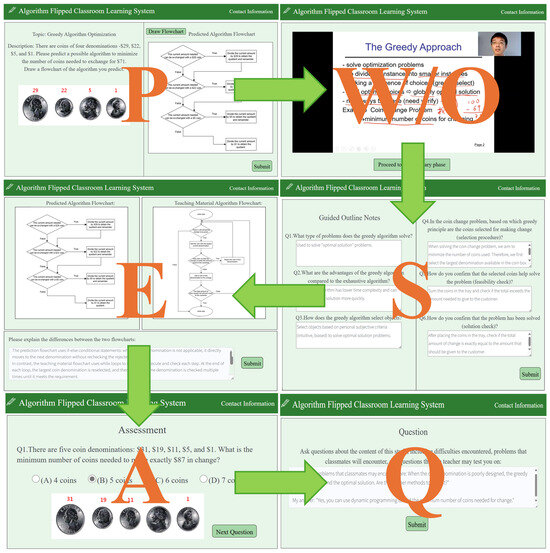 The Effect of Flipped Classroom Integrated with the POEWSQ Learning Model on Programming Learning