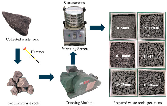 Investigation on the Compressive Behavior of Waste Rock Backfill ...