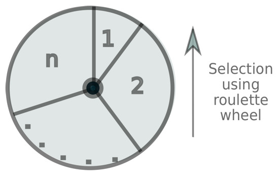 Artificial Intelligence in Cybersecurity: A Review and a Case Study