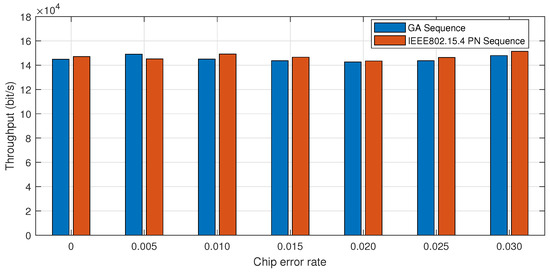 Artificial Intelligence in Cybersecurity: A Review and a Case Study
