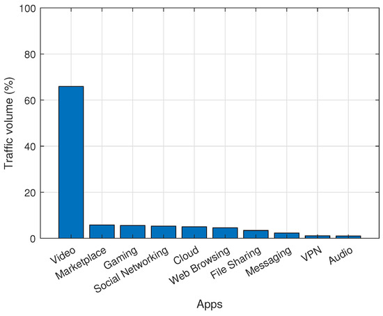 Improving the Quality of Experience of Video Streaming Through a Buffer ...