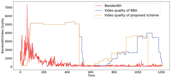 Improving the Quality of Experience of Video Streaming Through a Buffer ...