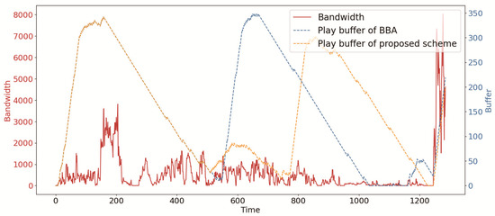 Improving the Quality of Experience of Video Streaming Through a Buffer ...