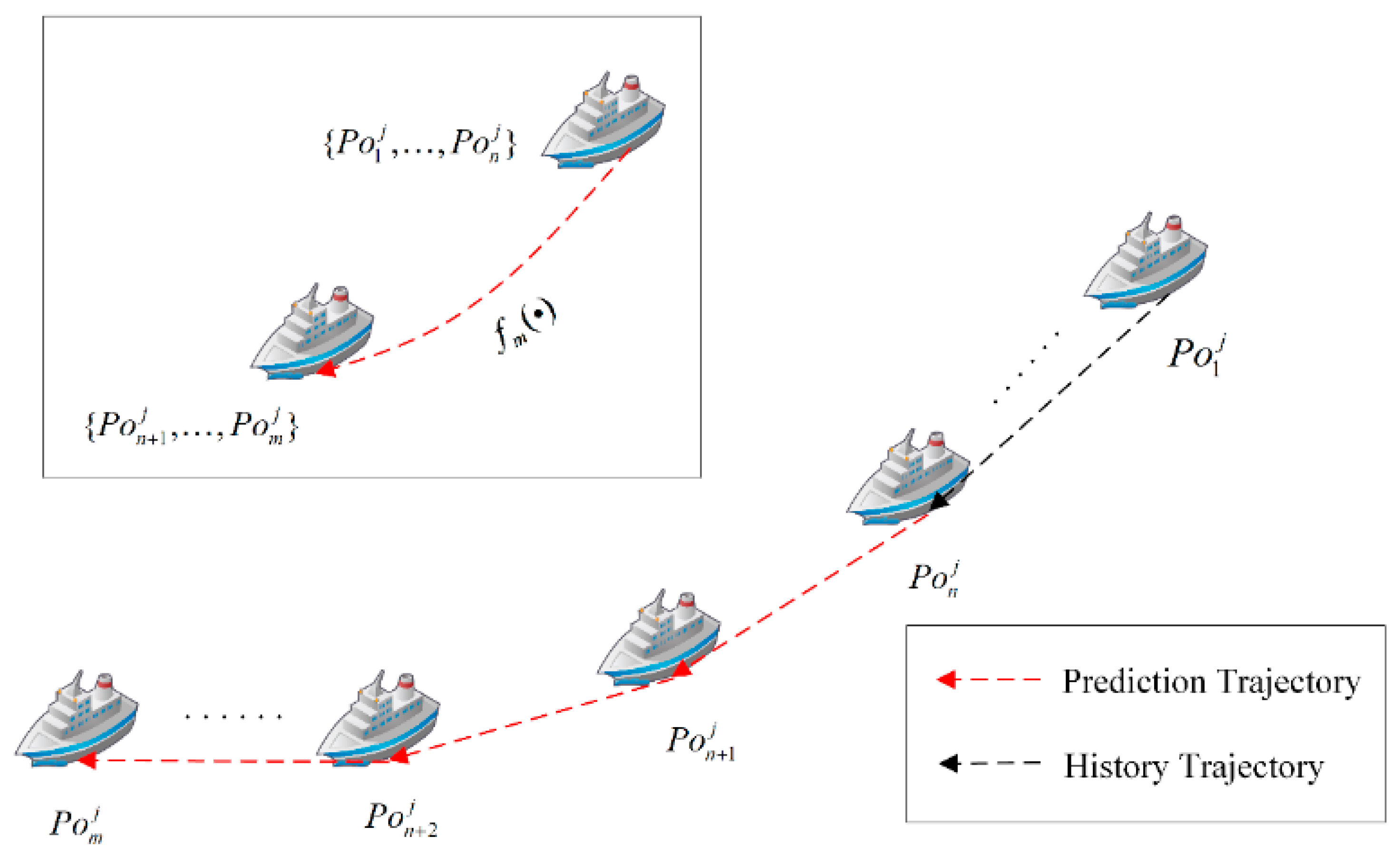 Spatio-Temporal Transformer Networks for Inland Ship Trajectory ...