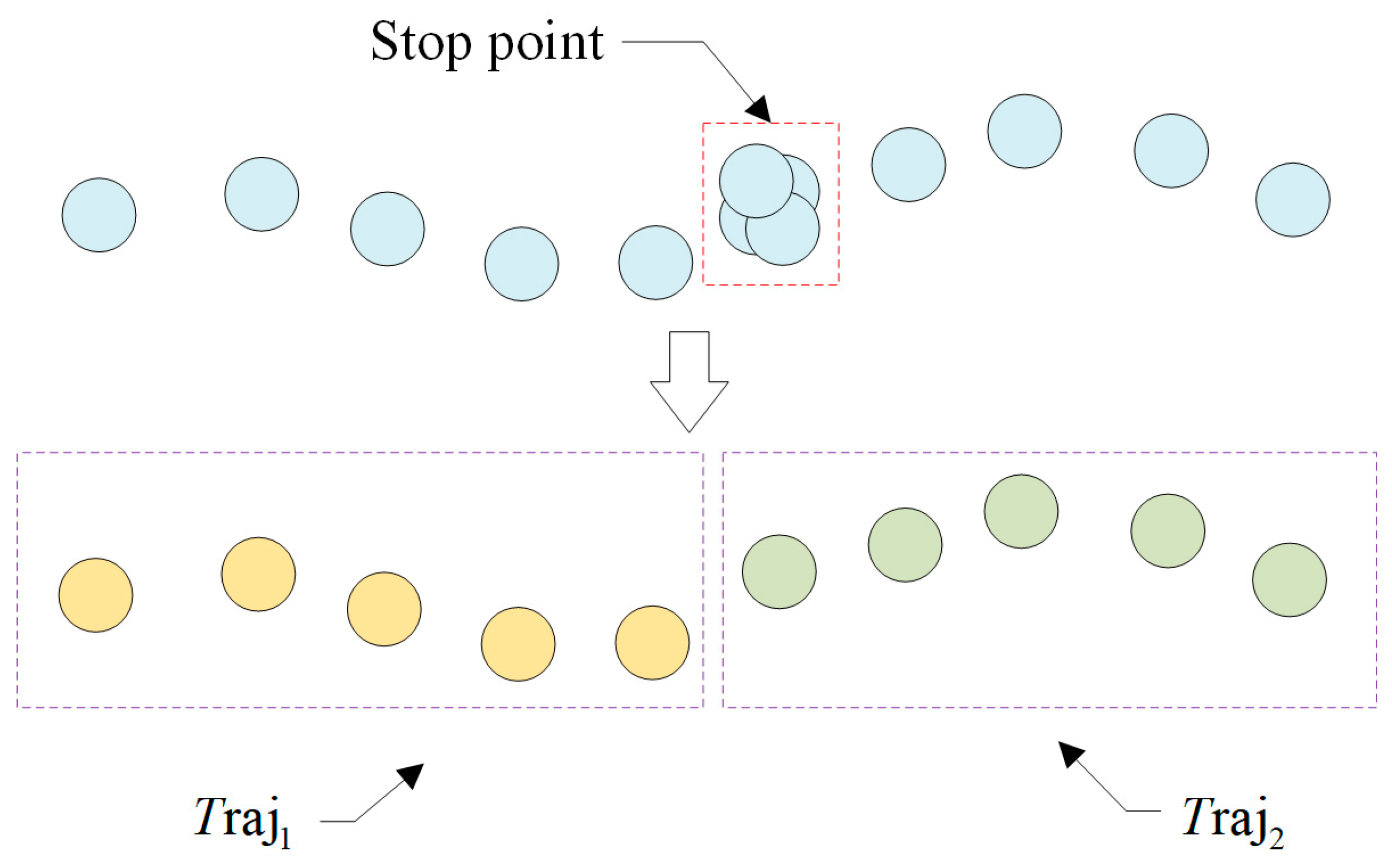 Spatio-Temporal Transformer Networks for Inland Ship Trajectory ...