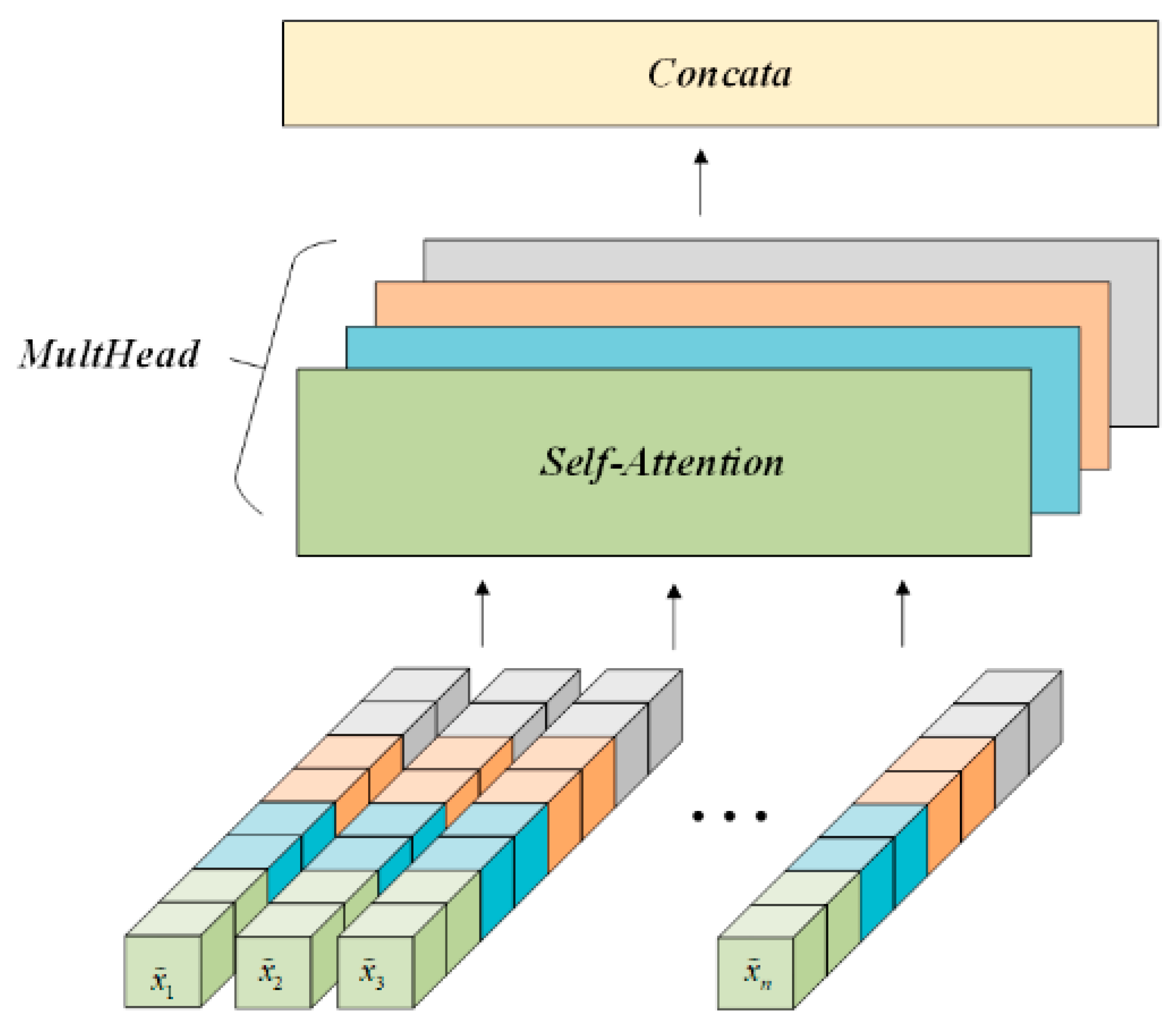 Spatio-Temporal Transformer Networks for Inland Ship Trajectory ...