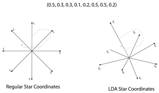 Guided Decision Tree: A Tool to Interactively Create Decision Trees ...