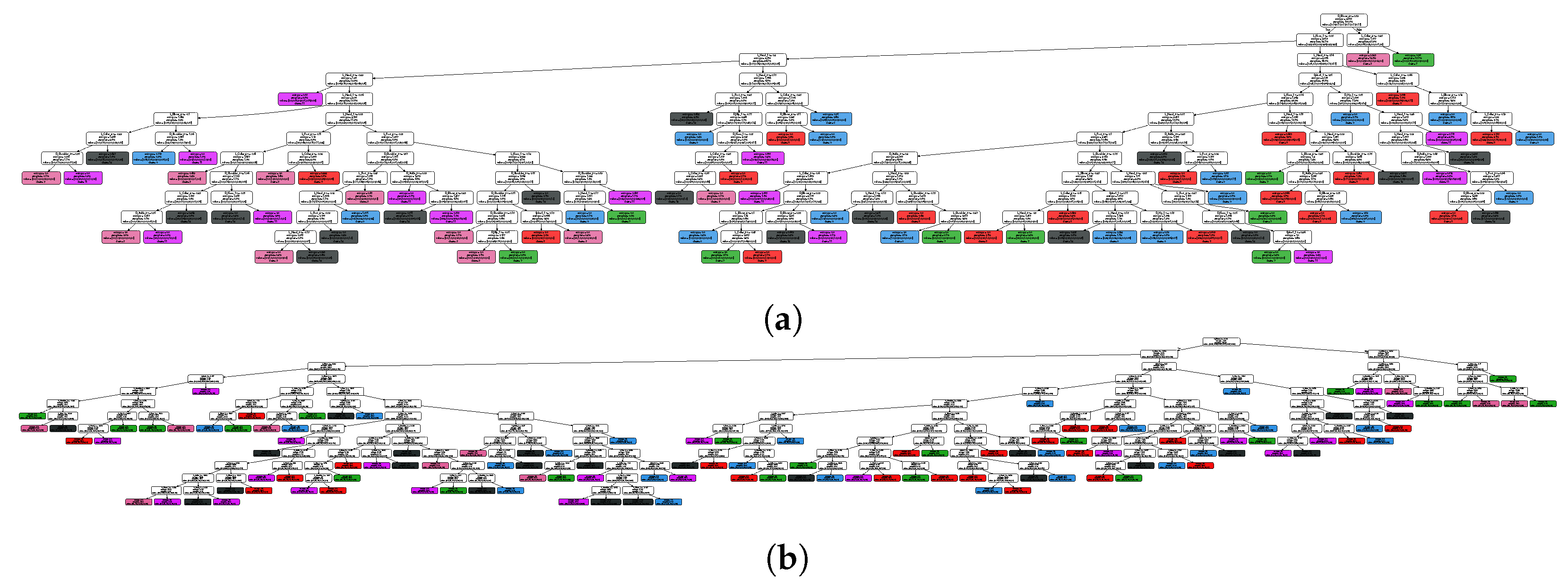 Guided Decision Tree: A Tool to Interactively Create Decision Trees ...