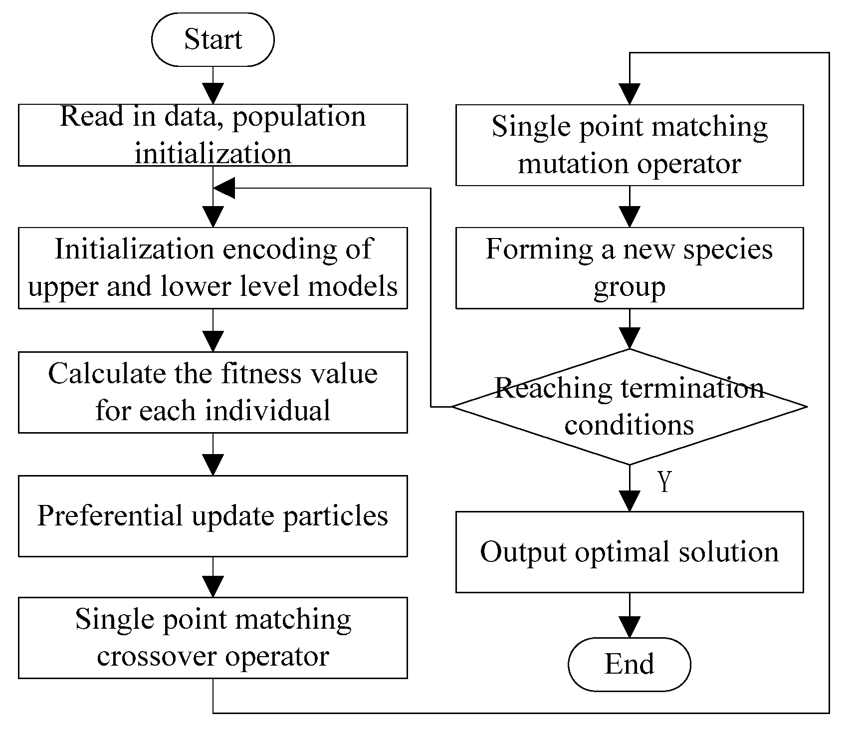 A Study on the Vehicle Routing Planning Method for Fresh Food Distribution