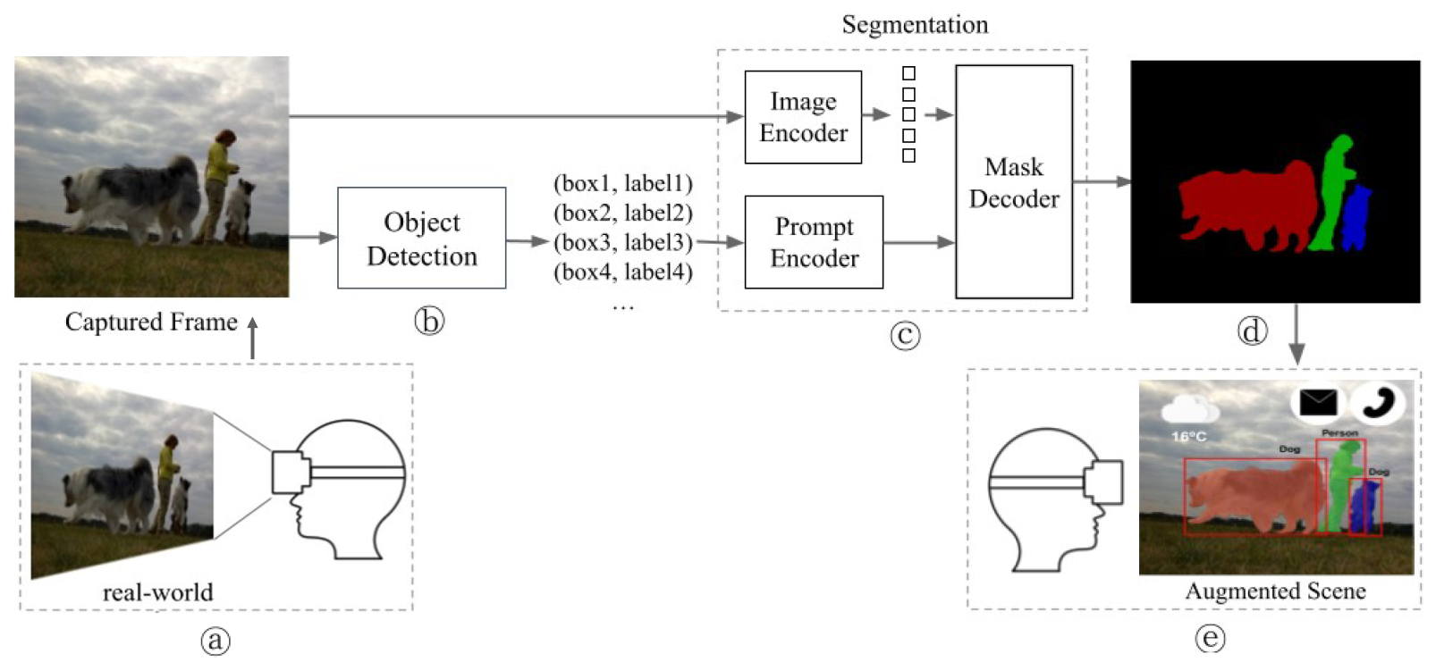 Visual Prompt Selection Framework for Real-Time Object Detection and ...