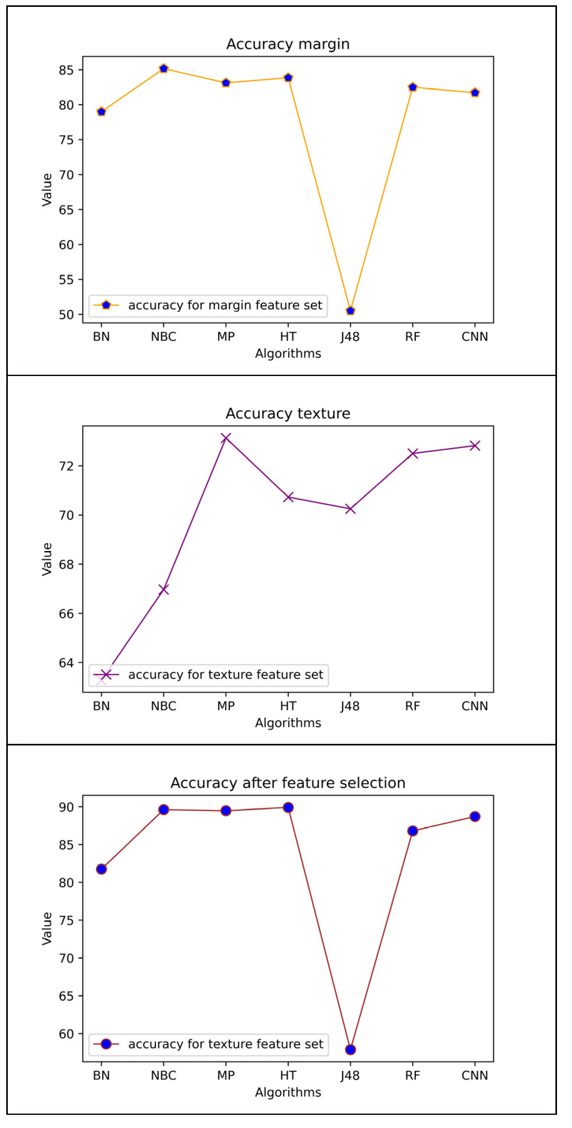 Enhanced Plant Leaf Classification over a Large Number of Classes Using ...