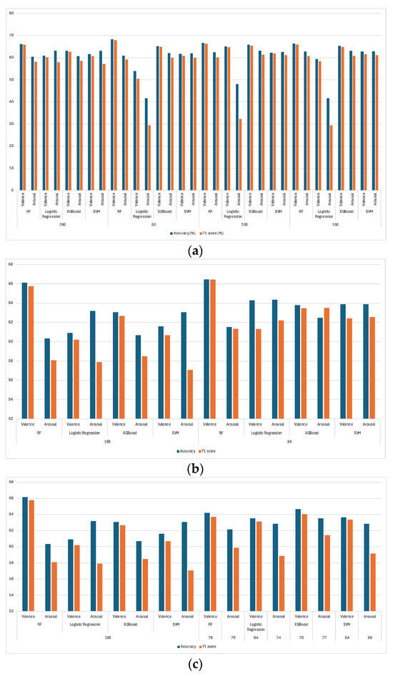 Performance Analysis and Improvement of Machine Learning with Various Feature Selection Methods ...