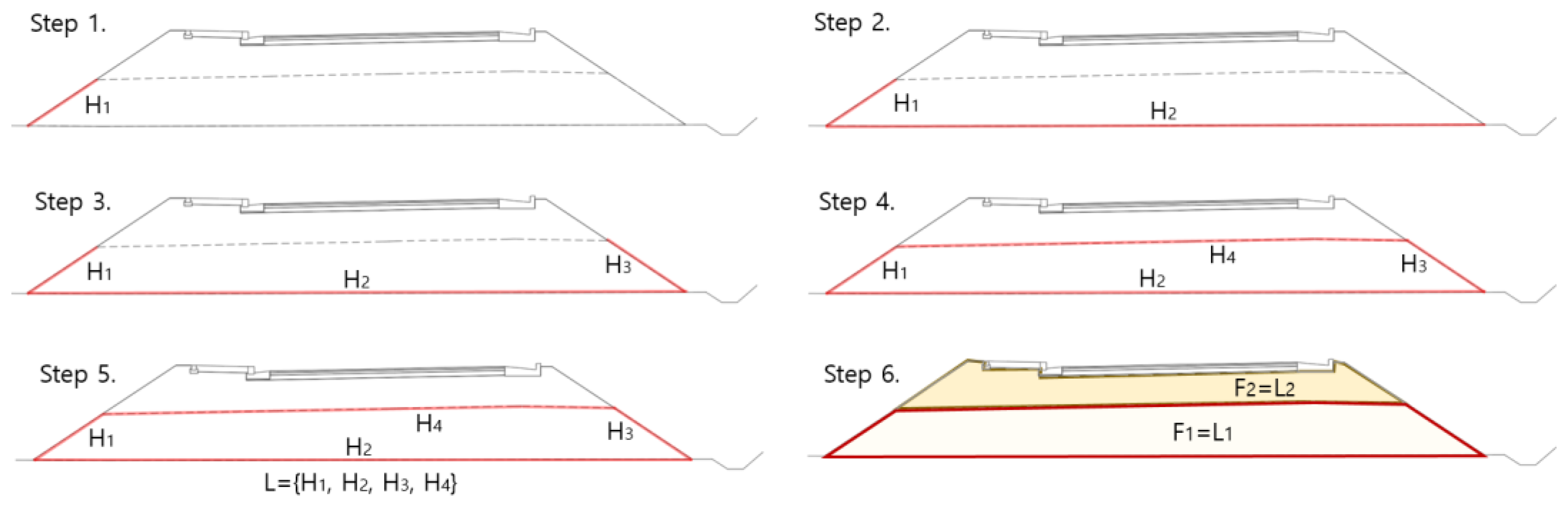 Earthwork Network Architecture (ENA): Research for Earthwork Quantity ...