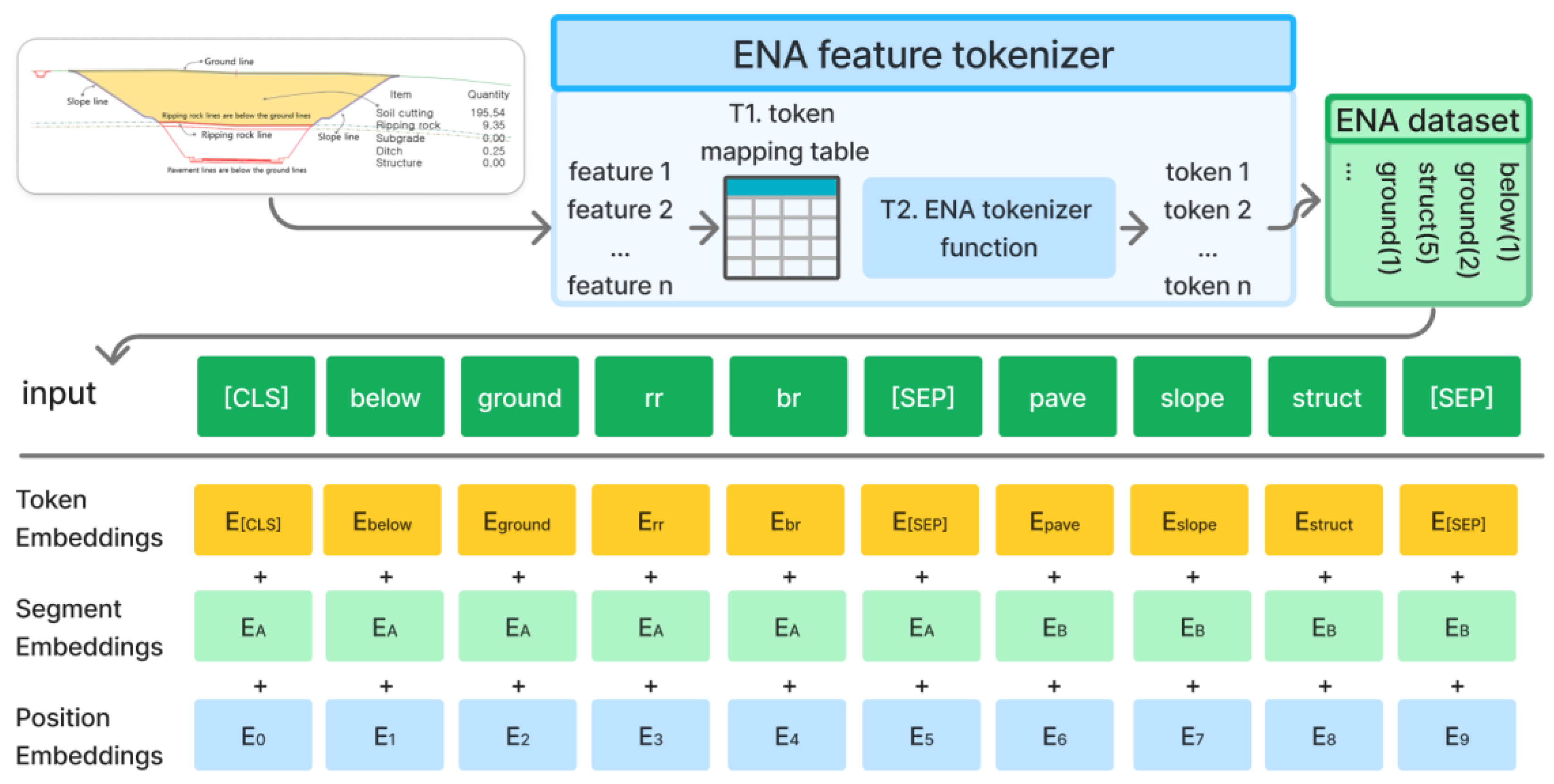 Earthwork Network Architecture (ENA): Research for Earthwork Quantity ...