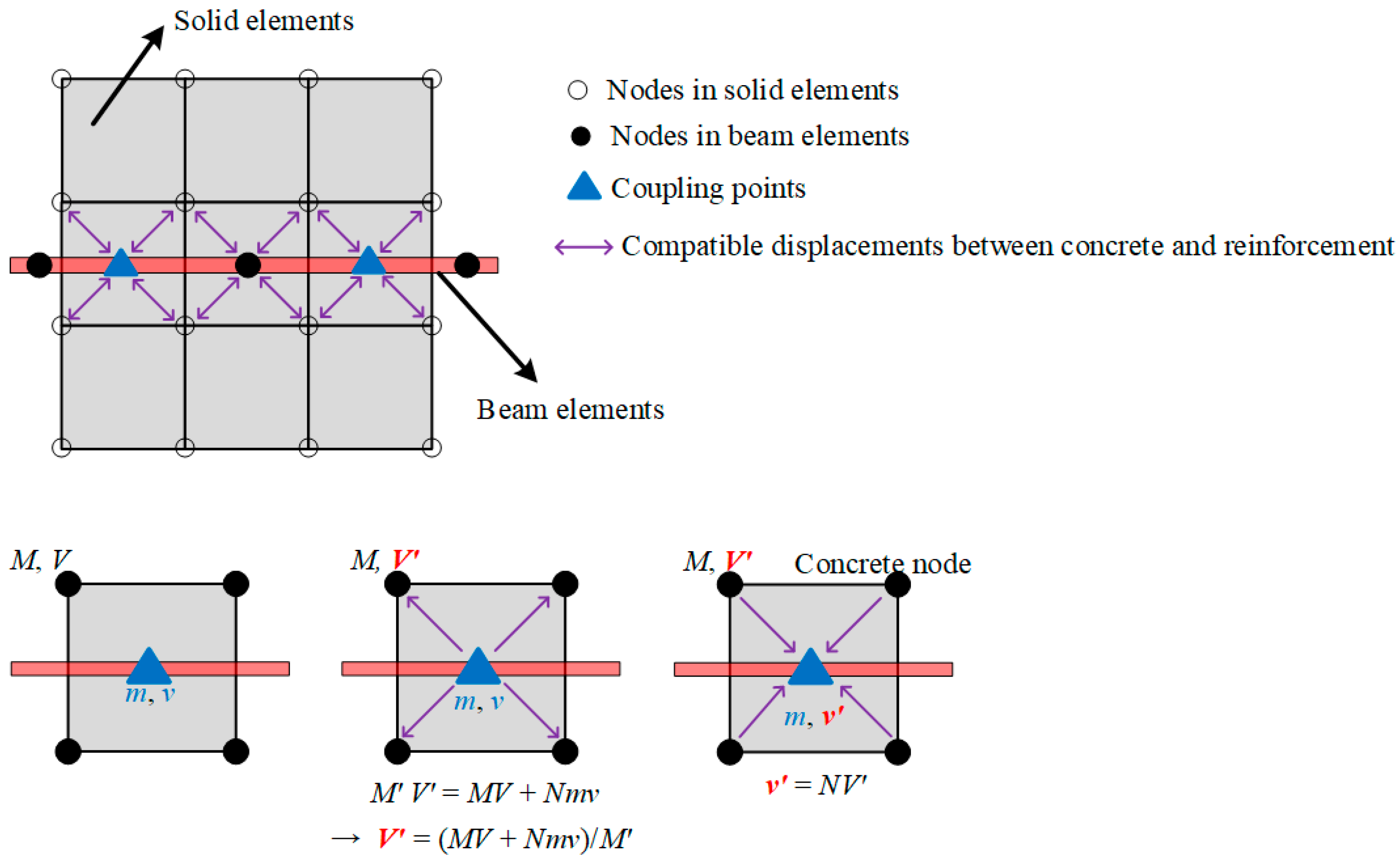 Vehicle Collision Analysis of the Reinforced Concrete Barriers Installed on Bridges Using Node ...